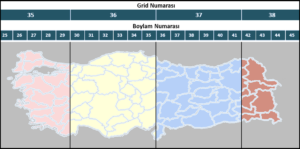 Coordinate Converter - TÜBİTAK BİLGEM - RAPSİM